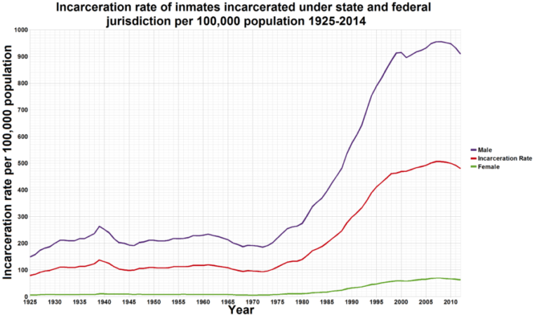 Private Prisons: Chilling Facts About The New Slavery