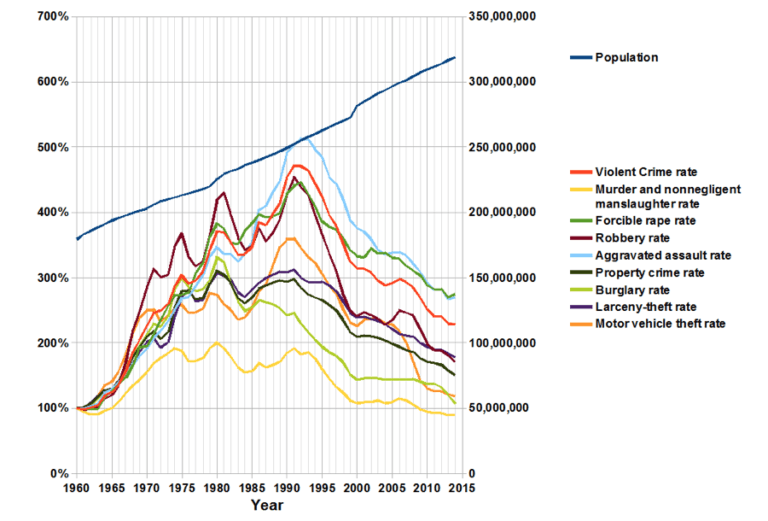 Private Prisons: Chilling Facts About The New Slavery