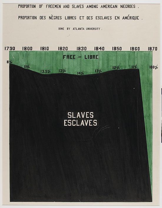 The African-American Experience In 1900 [17 Vintage Infographics]