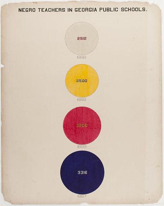 The African-American Experience In 1900 [17 Vintage Infographics]
