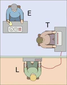 What Really Happened During The Milgram Experiment?