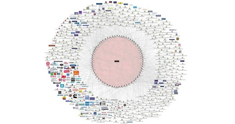 Inside The 5 Secret Societies That Some Say Run The World