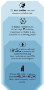 Global Virome Project: Stopping New Major Viruses Before They Start