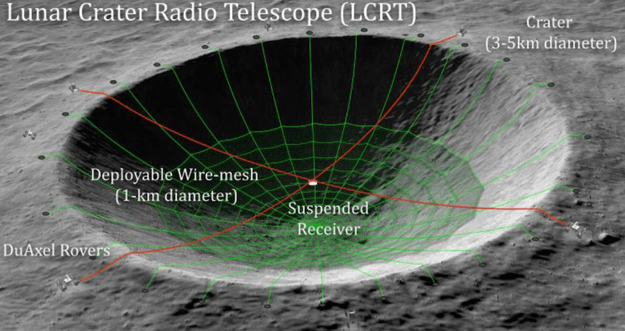 NASA Funds Proposal To Build Giant Telescope On Far Side Of The Moon