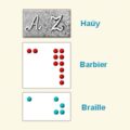 Louis Braille, The French Educator Who Invented The Braille System
