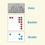 Louis Braille, The French Educator Who Invented The Braille System