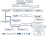 Robert Todd Lincoln Beckwith: Abraham Lincoln’s Last Descendant